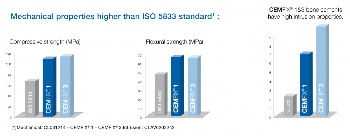 CEMFIX® 1&3 - Teknimed